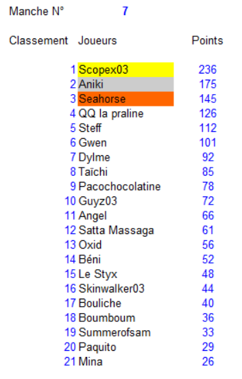 Règlement, résultats et classement qualificatif pour le C.F.I.P.A 2024/ ...