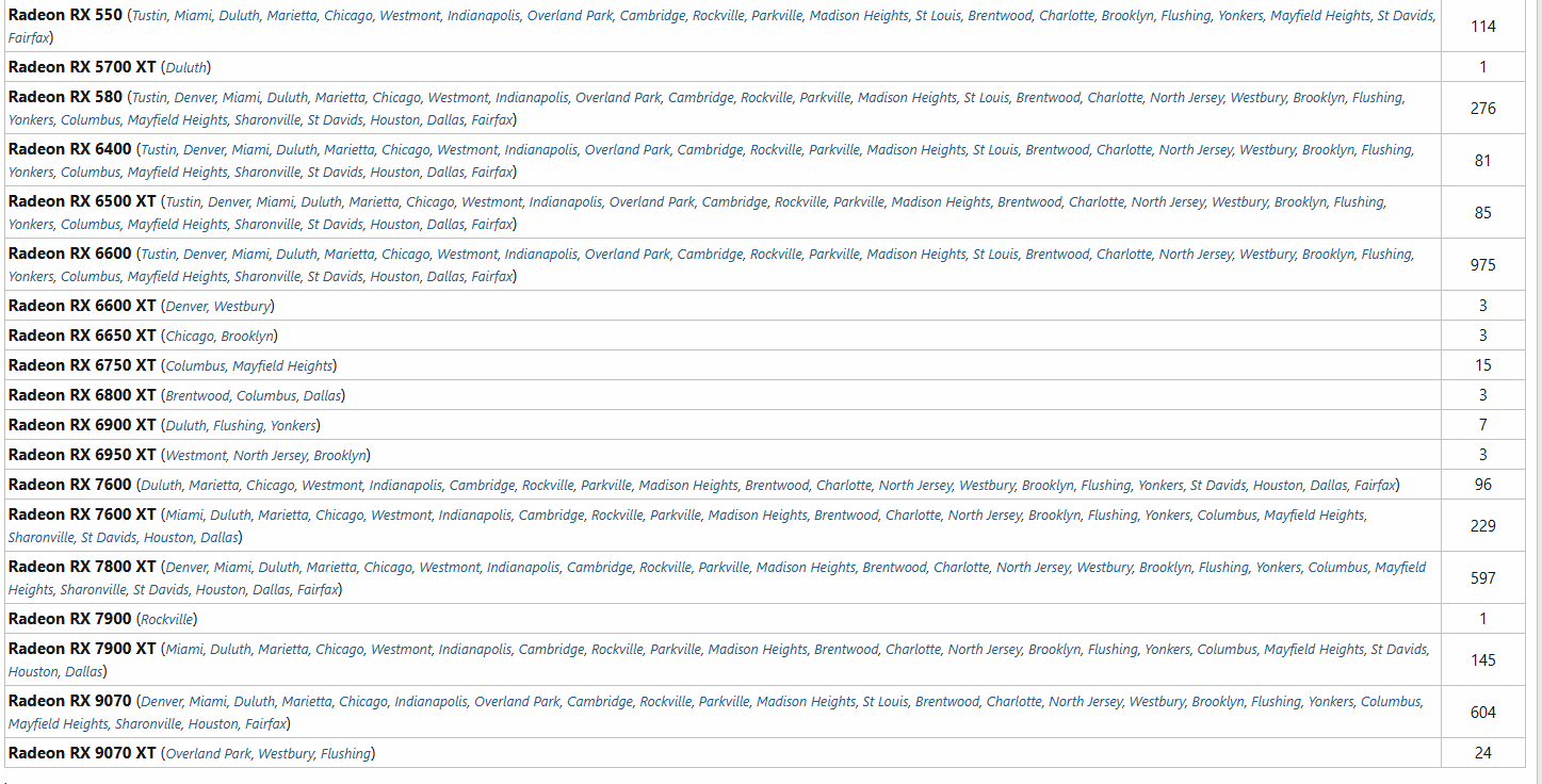 Discussion - RDNA4 + CDNA3 Architectures Thread | Page 399 | AnandTech Forums: Technology ...