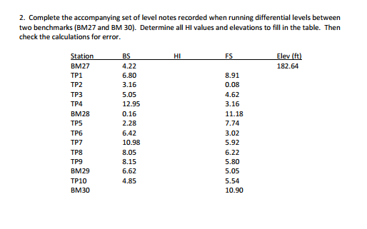 Solved Complete the accompanying set of level notes recorded | Chegg.com
