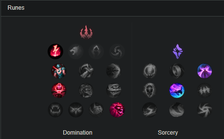 Aspiring Zoe Main Needing Some Advice : r/zoemains