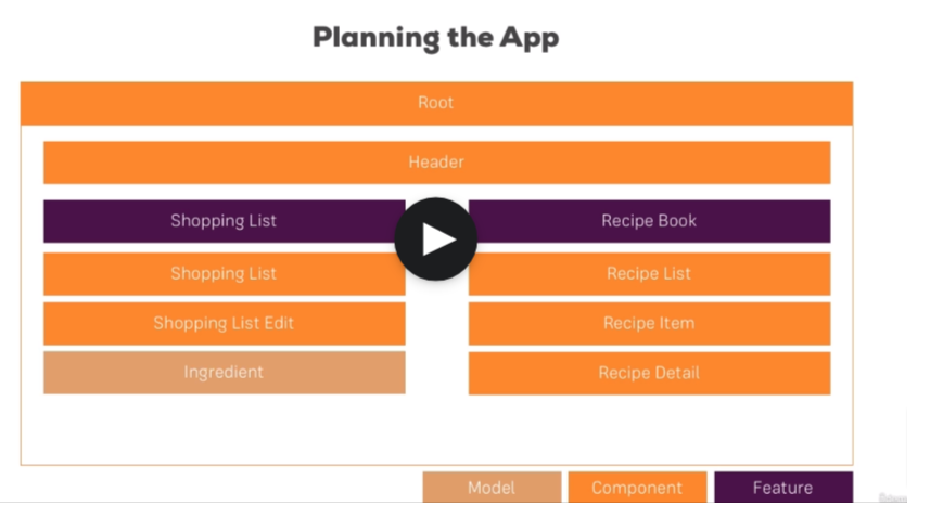 My first angular Project : r/Angular2