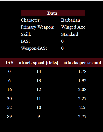 Throw Barb Ias Breakpoints - Topic - d2jsp