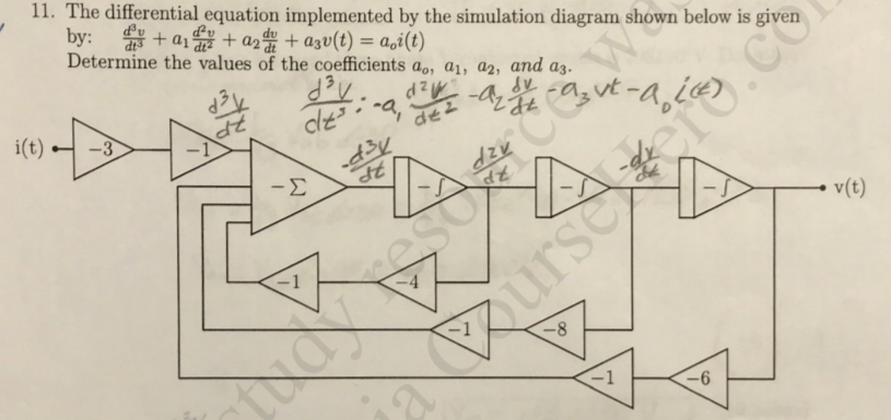 Solved 11. The differential equation implemented by the | Chegg.com