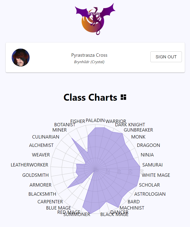I made a progress visualizer for my ffxiv character : r/ffxiv