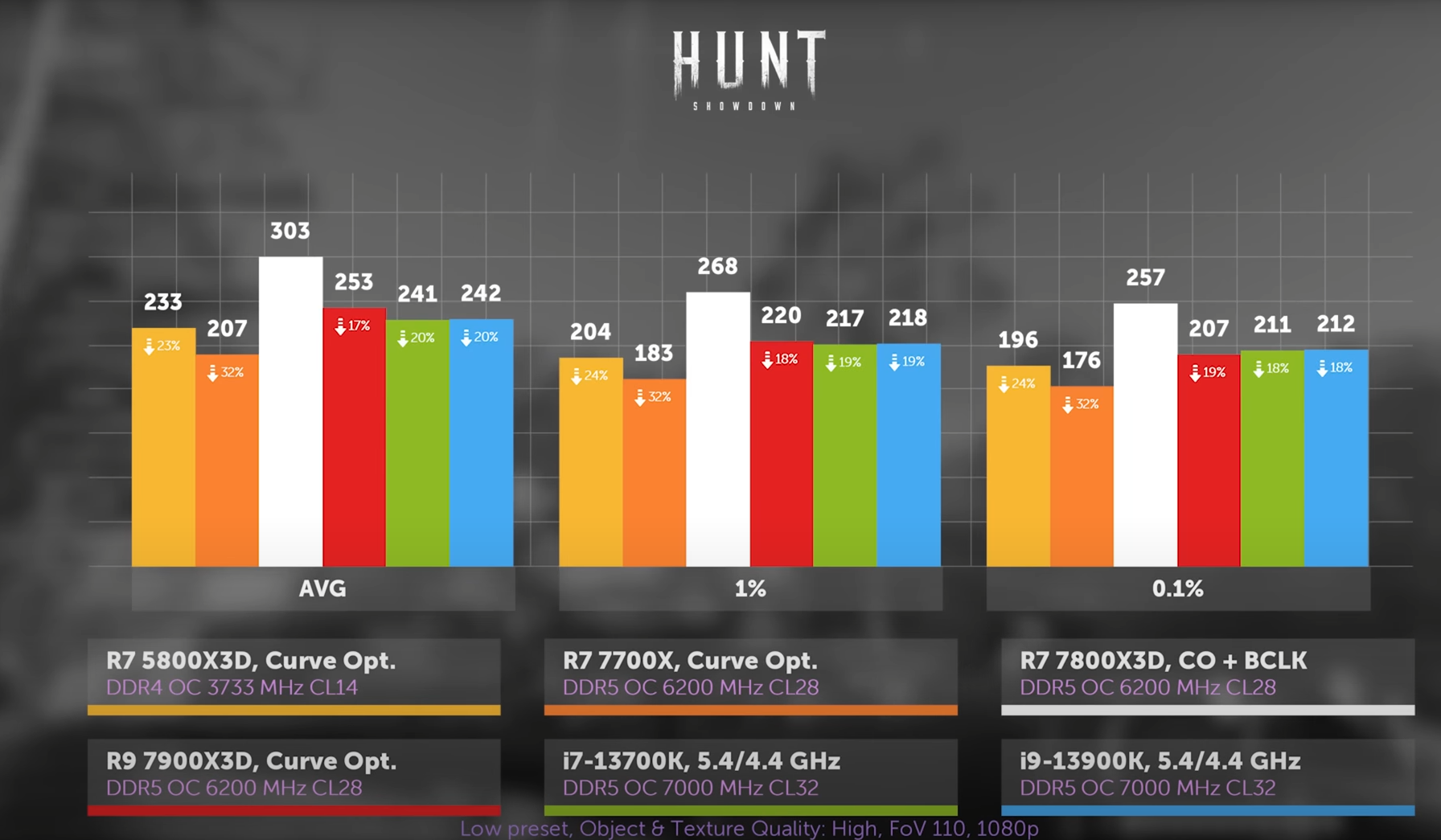 Starfield recommended AMD specs released | Page 3 | NeoGAF