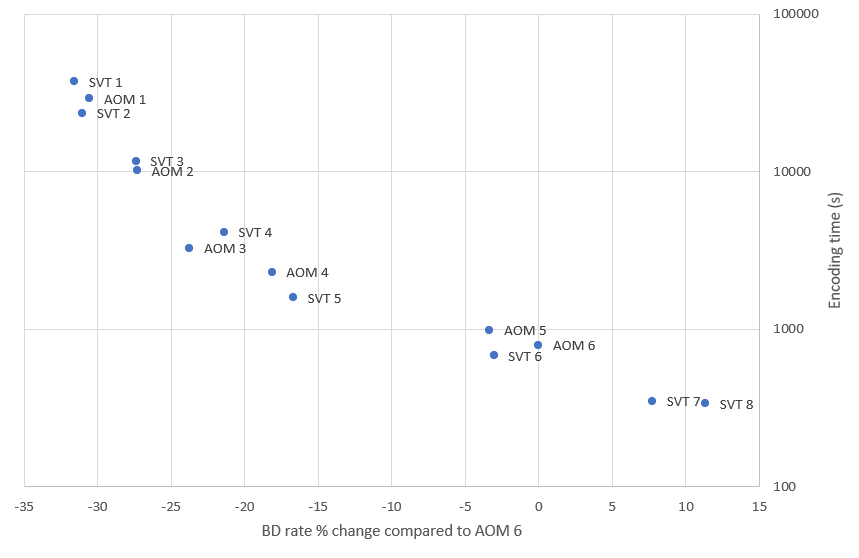 Testing AV1 multithreading performance and realtime 1080p encoding : r/AV1