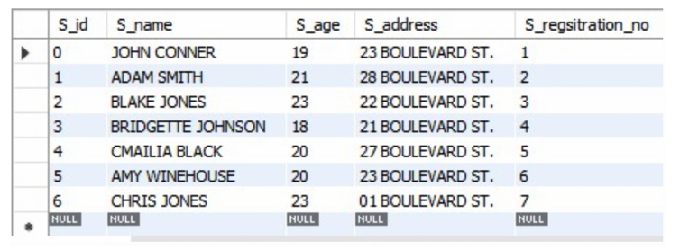 SQL DISTINCT Vs UNIQUE Quelle Est La Diff rence Knihy blog