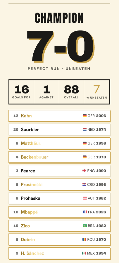World Cup Simulator - World Cup 2026 Forum - Sports Interactive Community