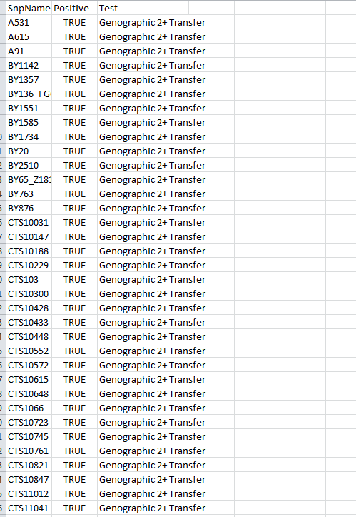 Experts to please guide how to interpret/read the RAW SNP Date Format ...