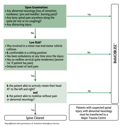 UK Ambulance Forum • View topic - New JRCALC Guidelines