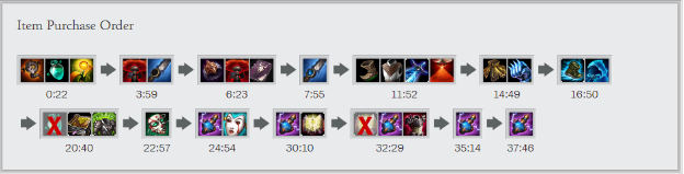 Ekko Build Guide : Arcsecond's Ekko Jungle Guide :: League of Legends ...