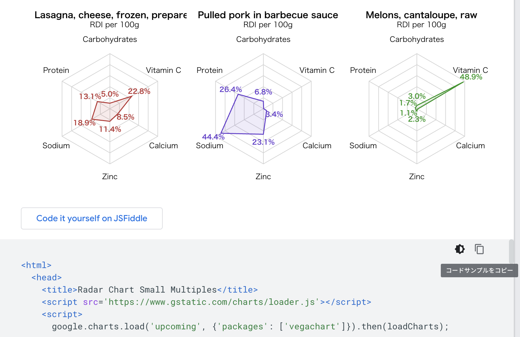 GASでスプレッドシートにレーダーチャートを作成 #GoogleAppsScript - Qiita