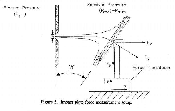Solved If the equation of normal force is Fn = | Chegg.com