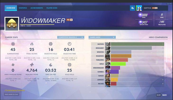 The Female 4.7k peak genji main with lies bigger than her future : r ...