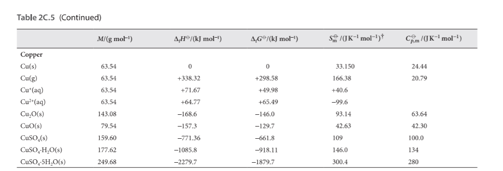 Solved QUESTION2 Using the data in the attached table, | Chegg.com