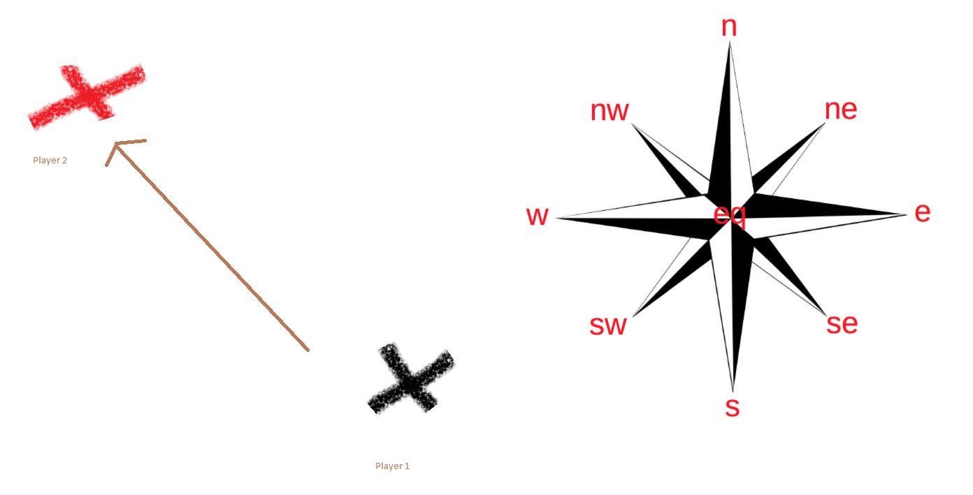 1.15.2 - Get cardinal direction between two locations | SpigotMC - High ...