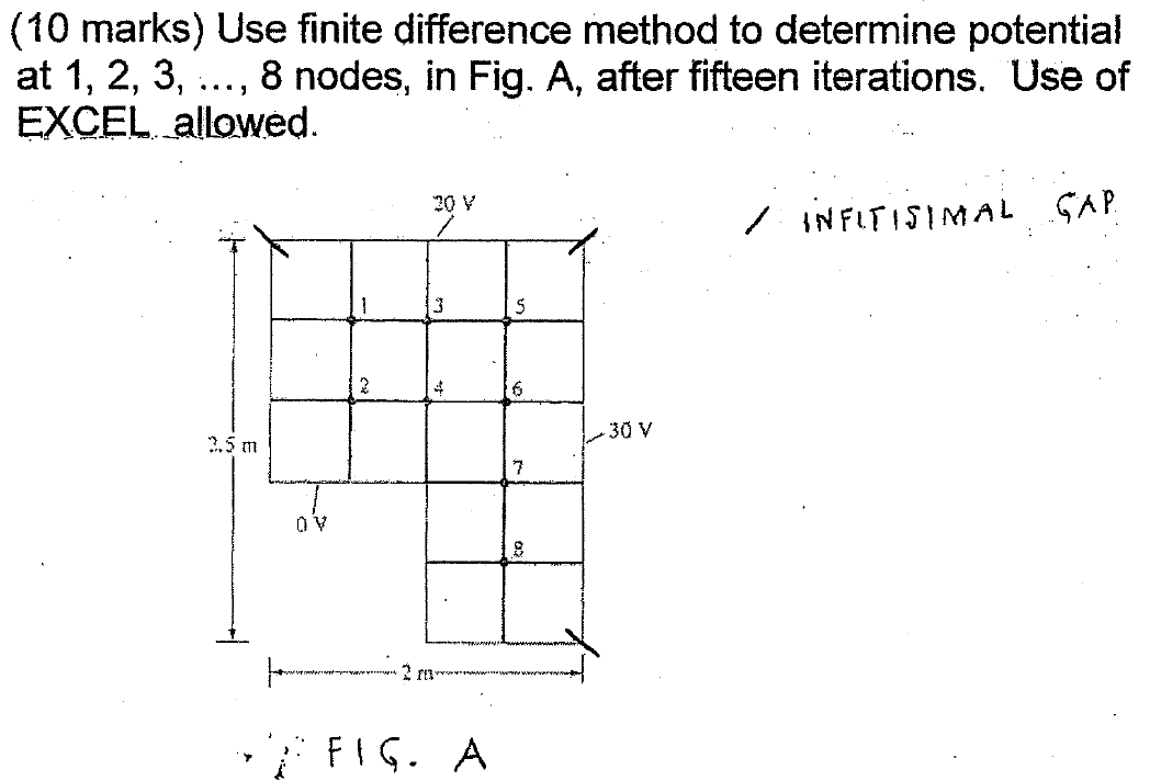 Solved 10 Marks Use Finite Difference Method To Determine