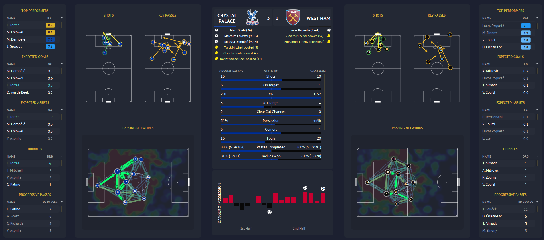 [FM23-24] How Is Our Trophy Case Still Empty - Crystal Palace - Page 2 ...