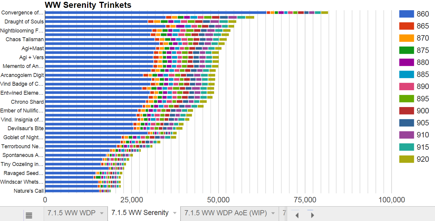 Trinket Changes! : r/wow