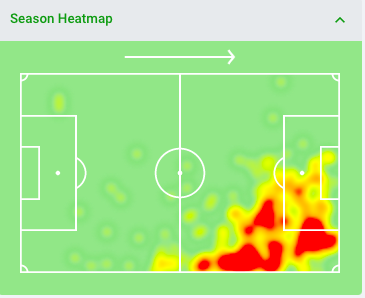 Players with the most goal contributions in 2022 : r/soccer