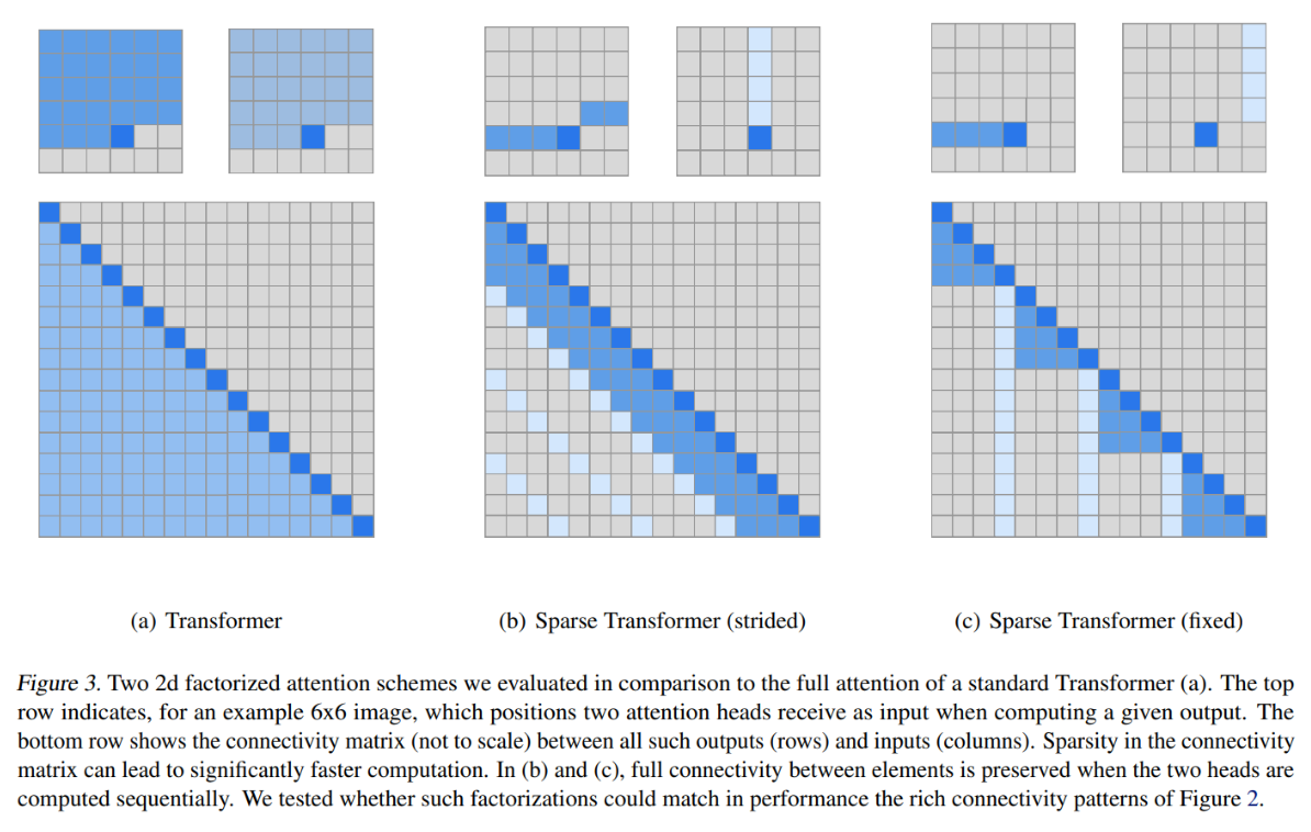 生成モデルまとめ - Qiita