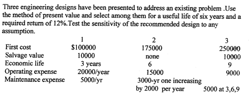 Three engineering designs have been presented to | Chegg.com