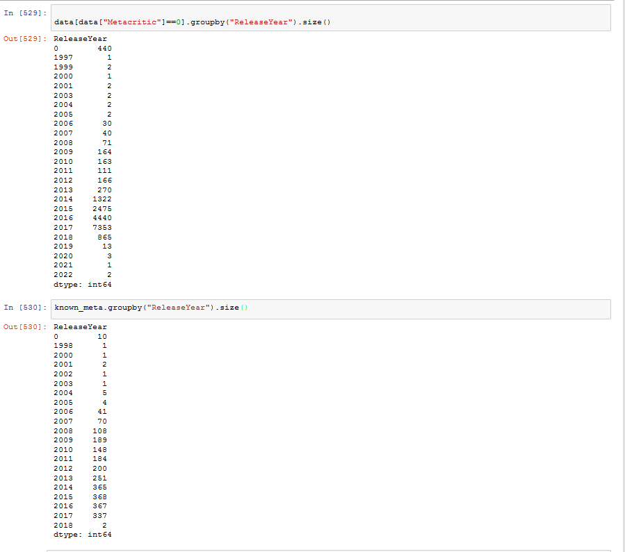 What happened around 2013 ? (small data analysis) : r/Steam