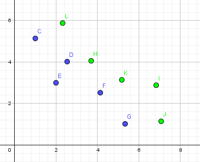 GitHub - Pythalex/Perceptron-Java: example of perceptron implementation in java