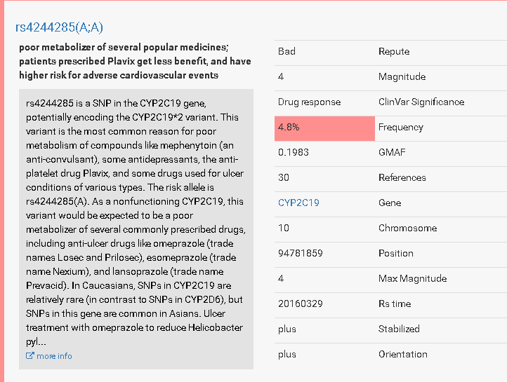 Is the Cytochrome p450 test accurate and if so, how do I get a doctor ...
