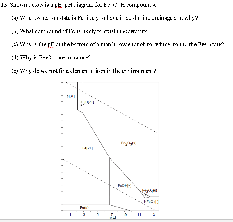 Solved 13. Shown below is a pE-pH diagram for Fe-0-H | Chegg.com