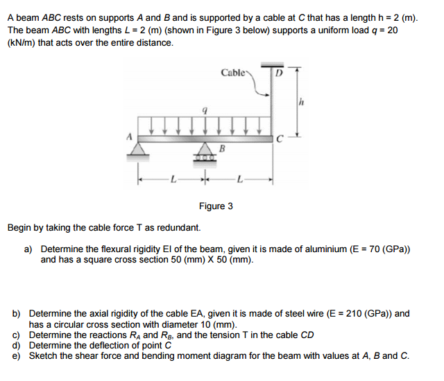 Solved A beam ABC rests on supports A and 8 and is supported | Chegg.com
