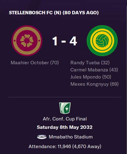 Um Bongo, Um Bongo, they drink it in the Congo! - Page 2 - FM Career ...