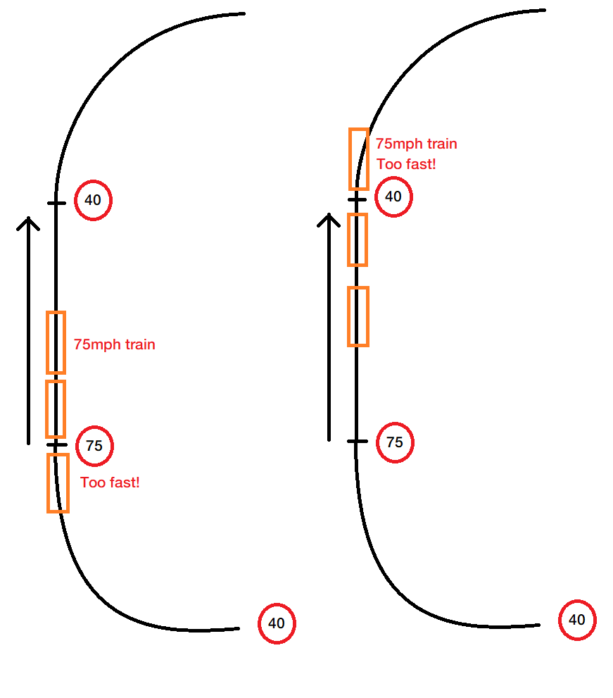 A question of speed. : r/trainsim