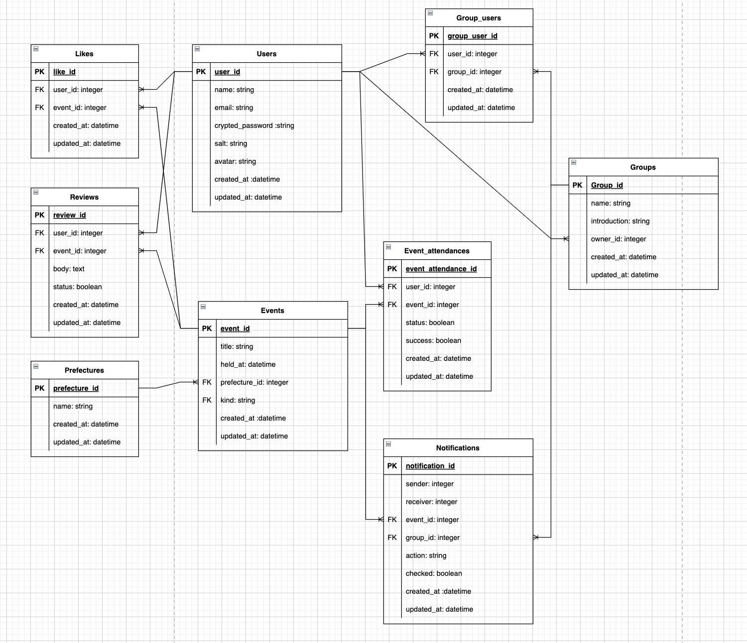 GitHub - kanada-yosihiro/portfolio