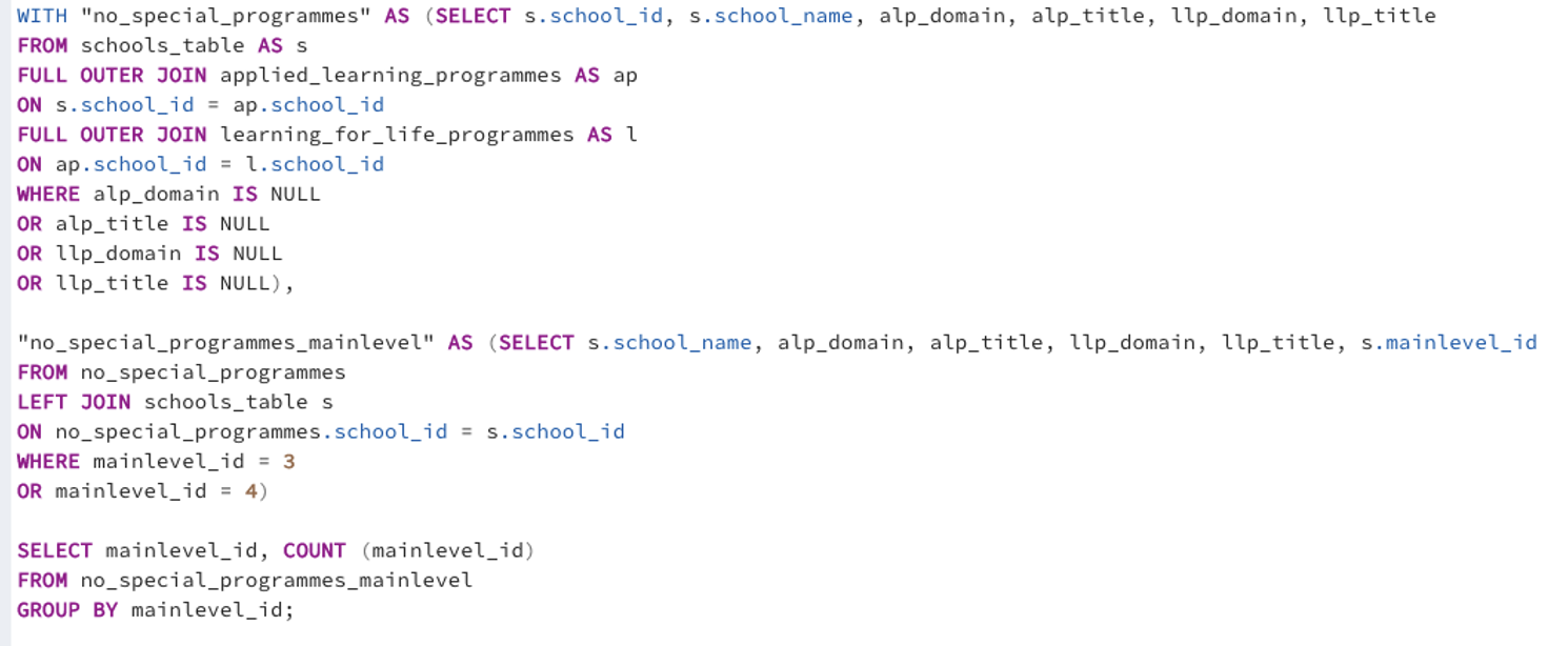GitHub - Estheringg/SCTP-Capstone-2