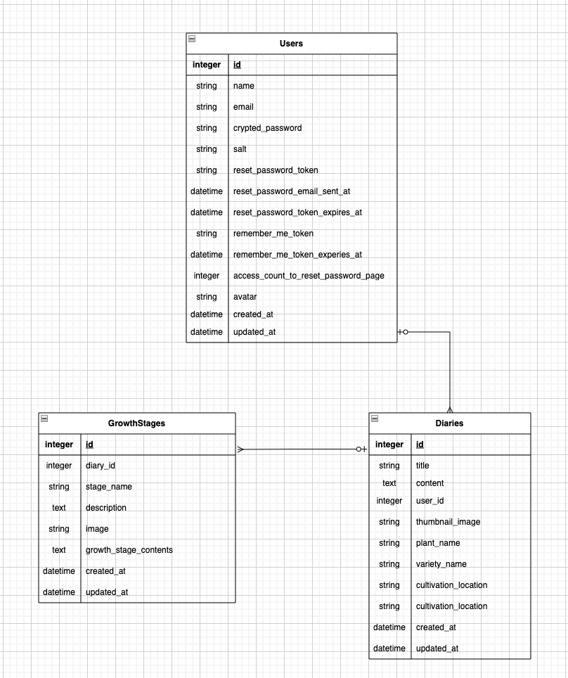 GitHub - amanotaro52a/midorino_keijiban