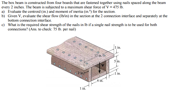 Solved The box beam is constructed from four boards that are | Chegg.com