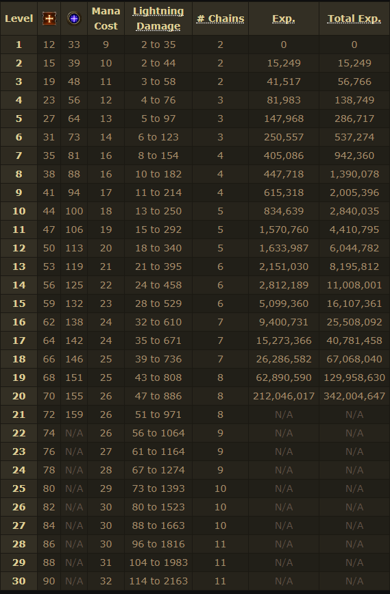 How arc should be made more viable : r/pathofexile