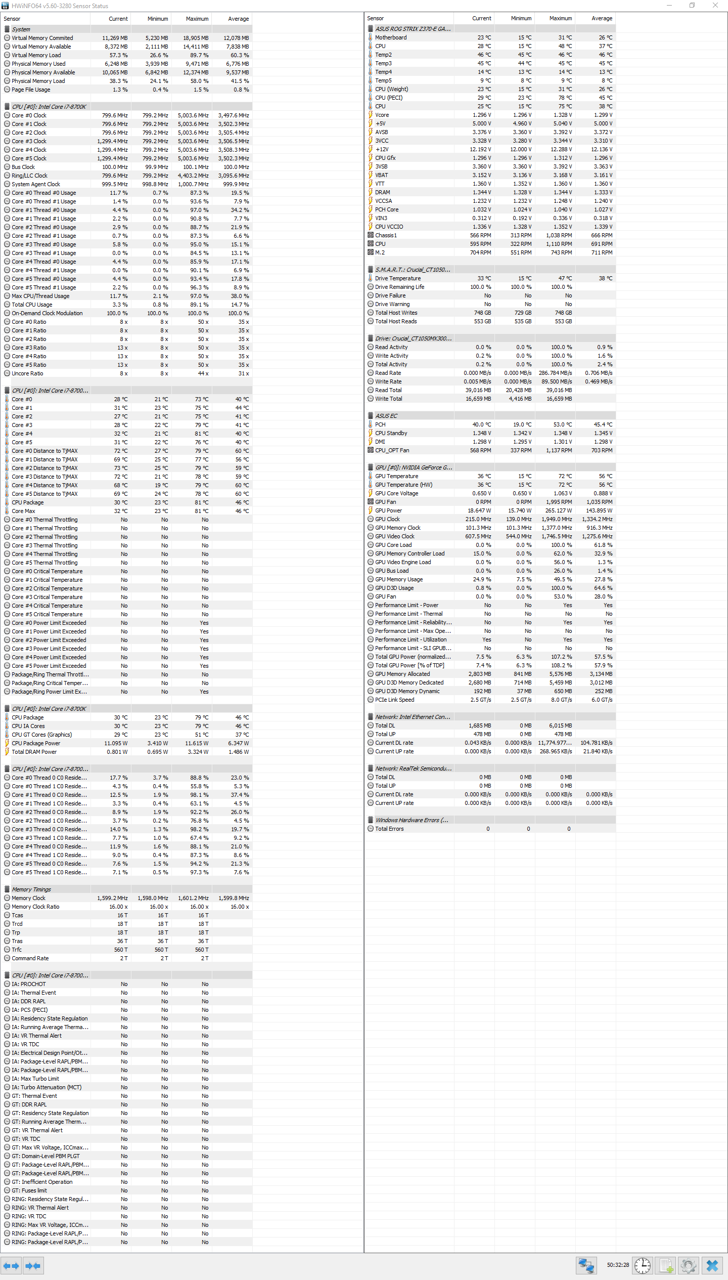 How are my temps/readings on my new PC? 8700K and 1080 Ti. : r/intel