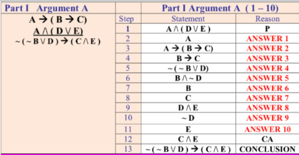 Solved Part 1 : A-B | You will see Answer # in the REASON | Chegg.com