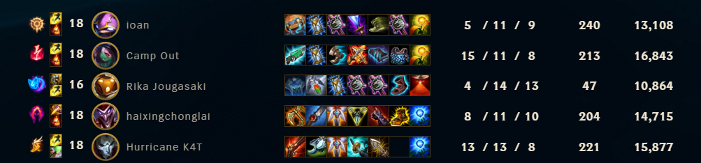 Stormrazor after latest patch? : r/zedmains
