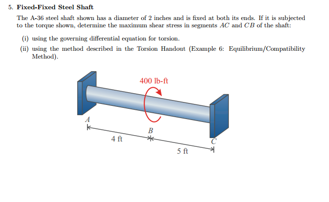 Solved Fixed-Fixed Steel Shaft The A-36 steel shaft shown | Chegg.com