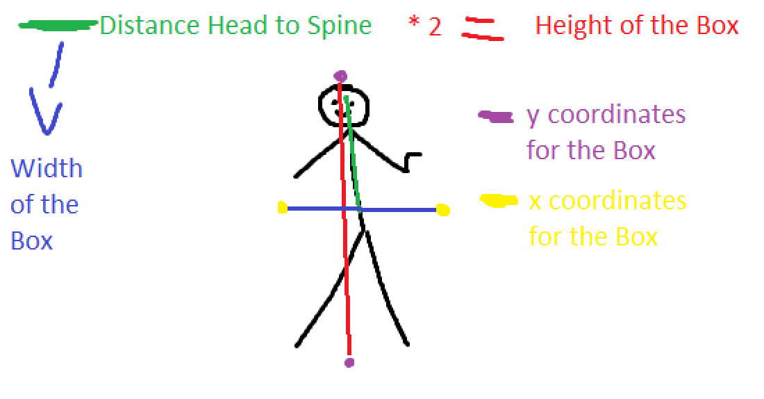 [Help] Simple 2D Boxes Improvement