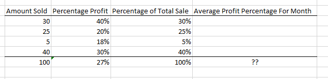Find the Average Percentage of Profit from various sales? : r/excel