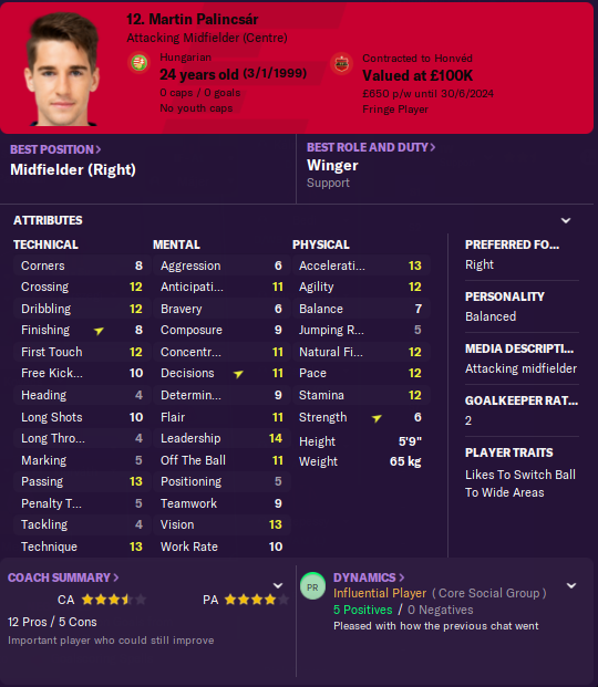 Honved FC: 2022/23 Season Review – JDH Football Manager Blogs