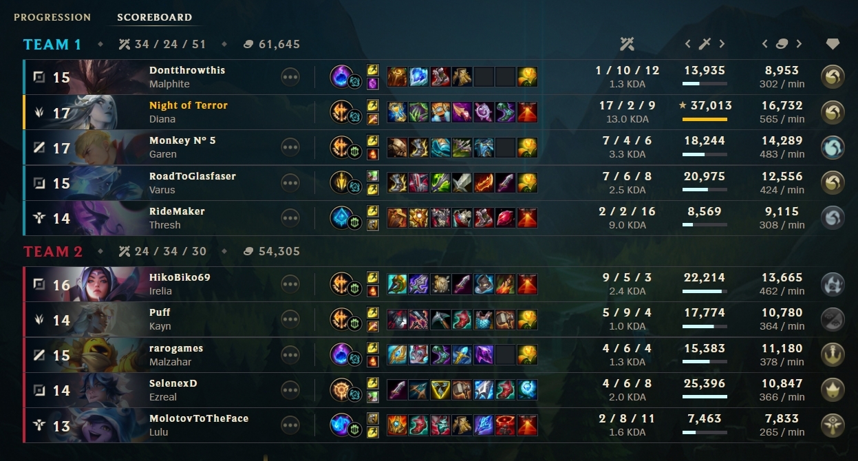 Full AP jungle? : r/DianaMains