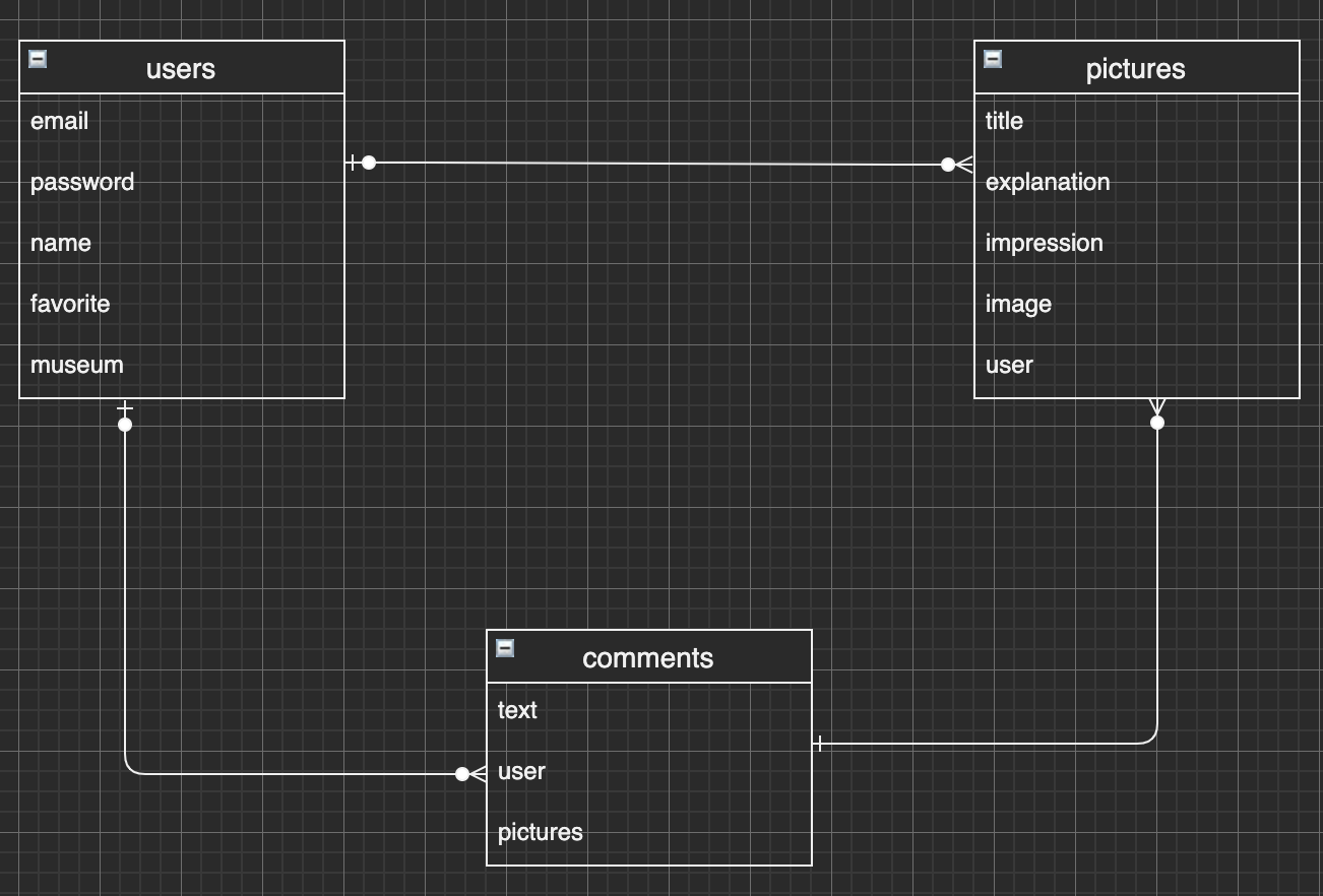 GitHub - masashikuwahara/myart
