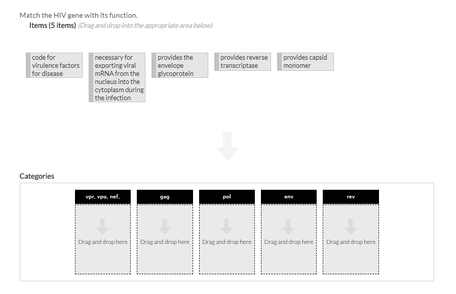 Solved Match the HIV gene with its function. Items (5 items) | Chegg.com