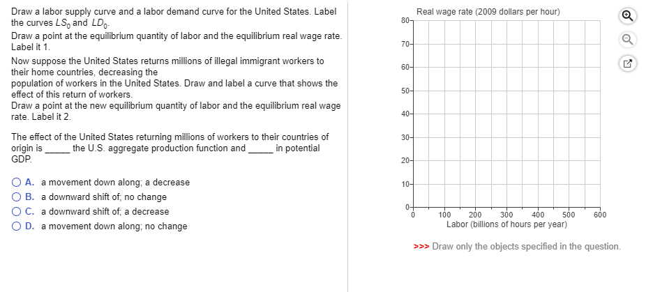 Solved Draw a labor supply curve and a labor demand curve | Chegg.com