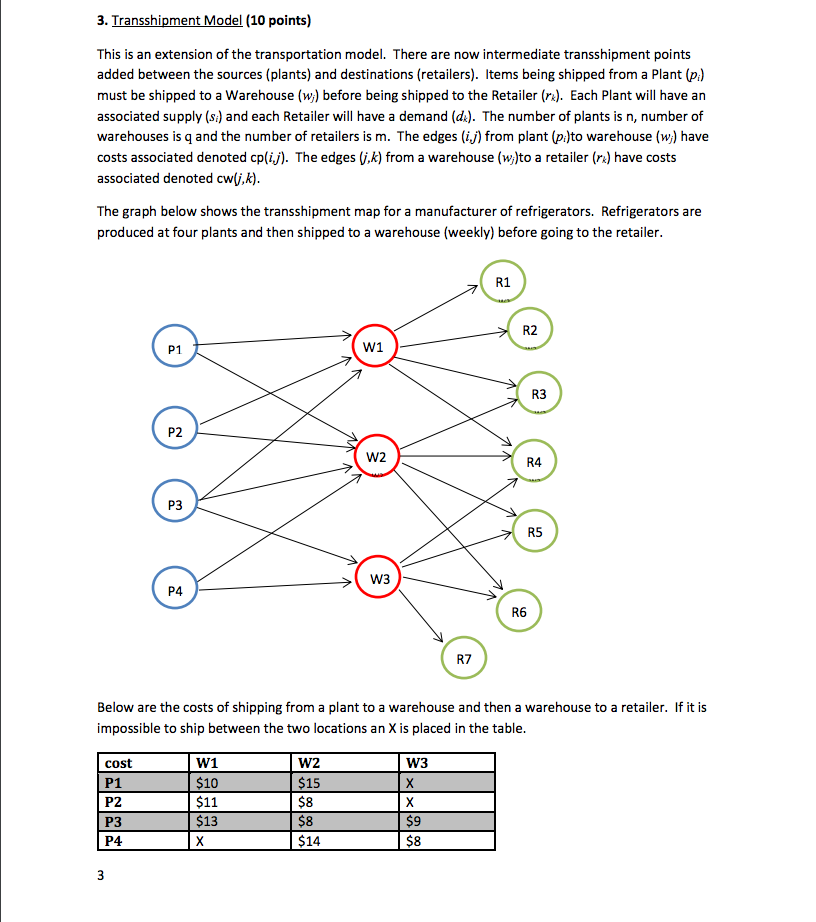 Solved This is an extension of the transportation model. | Chegg.com